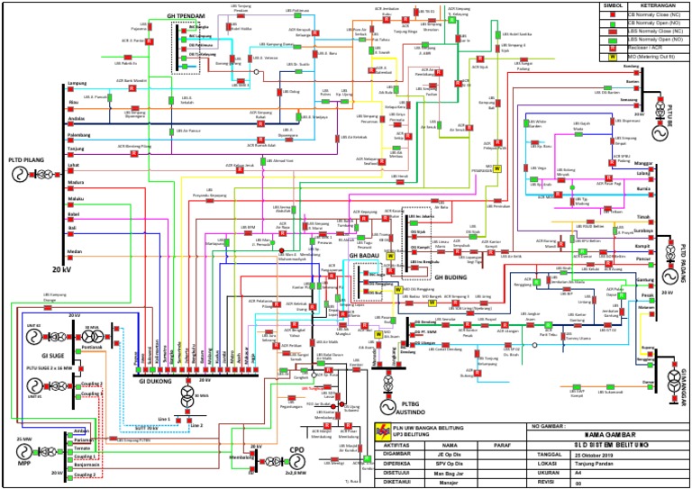 Diagram Instalasi Listrik SLD Trafo | PDF