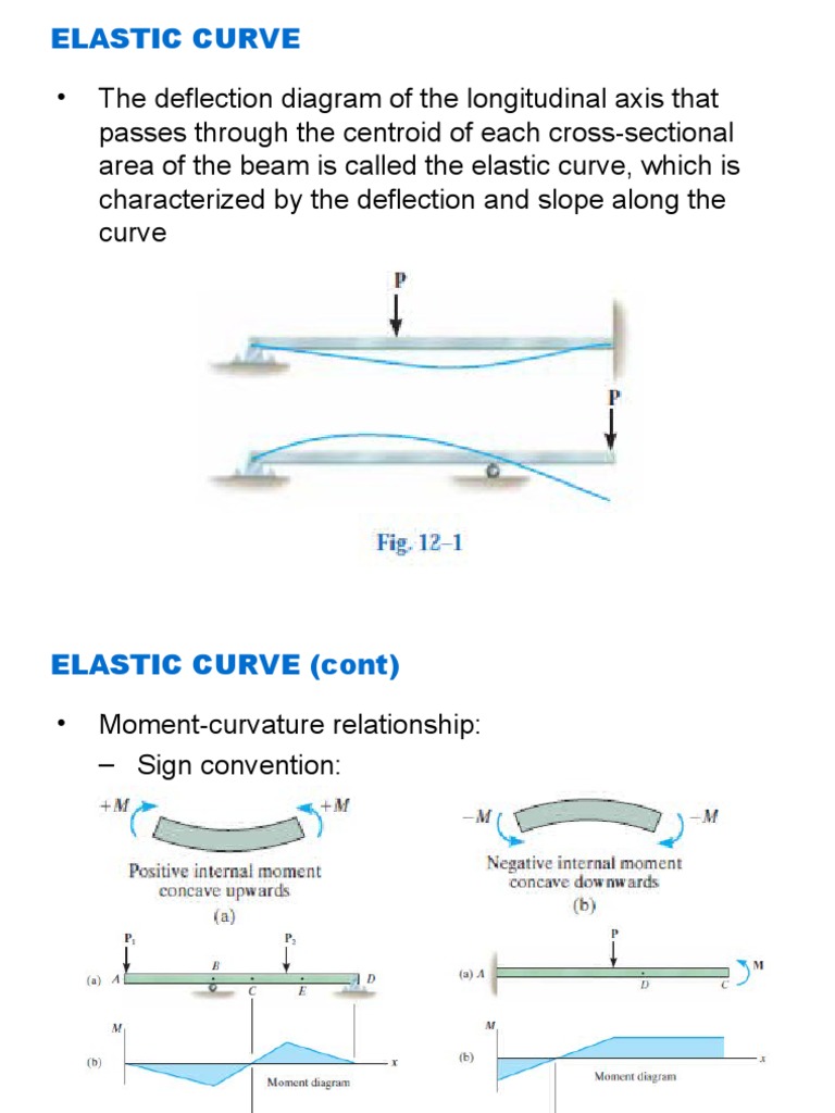 Bending Deflection | PDF | Bending | Mathematical Objects