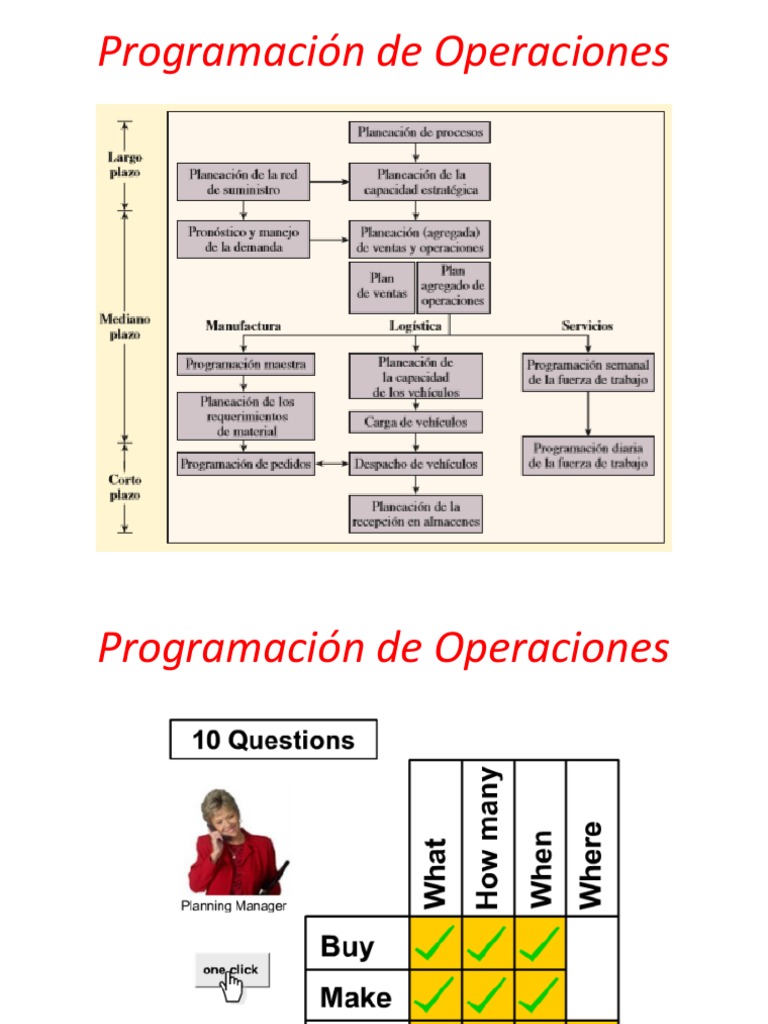 Programación de Operaciones | PDF | Business | Informática