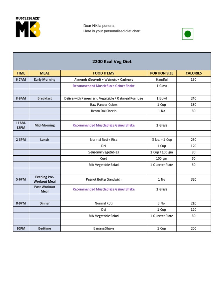 2200 Calorie Vegetarian Diet Plan | PDF | Meal | Lunch