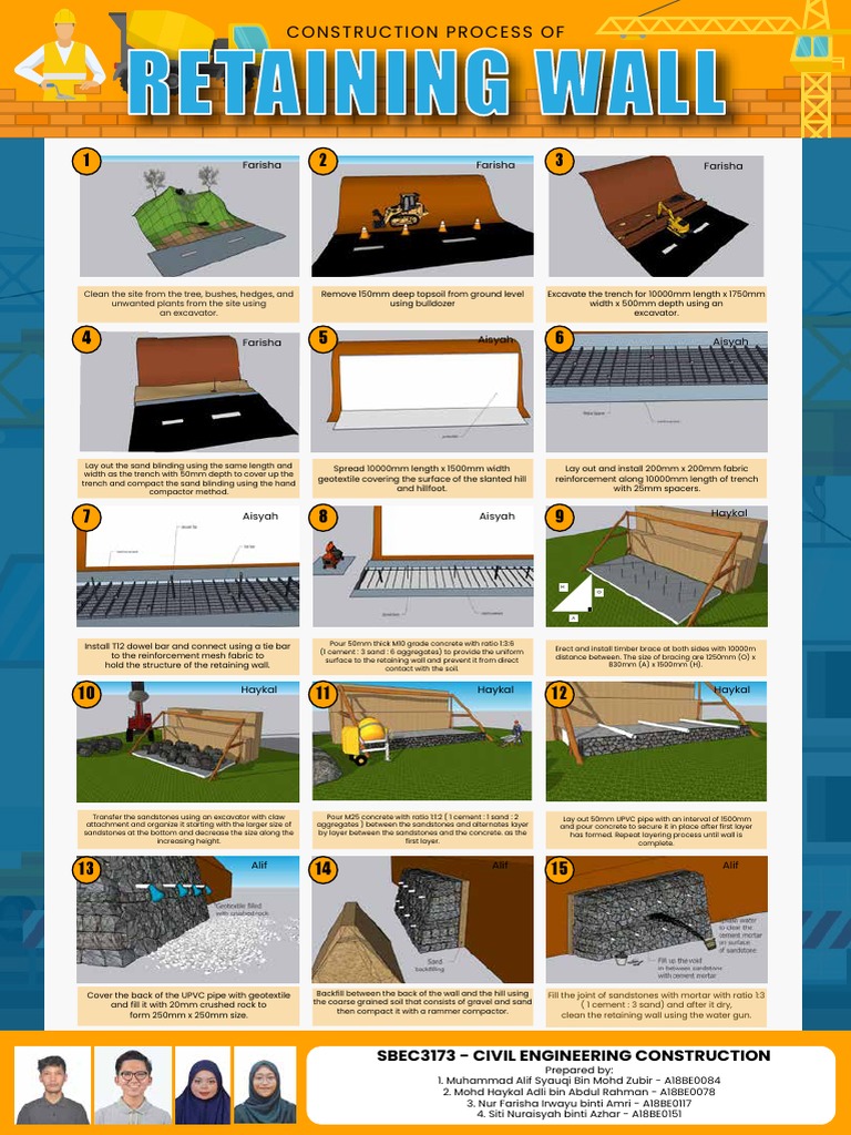 G1 - Construction Process of Retaining Wall | PDF | Concrete | Sandstone