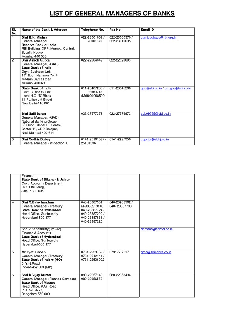 General Managers of Indian Banks List | PDF | Banks | Financial Services