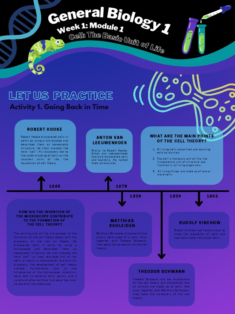 General Biology 1 Week 1 Module 1 | PDF | Cell (Biology) | Endoplasmic ...