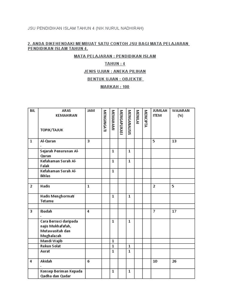 Contoh JSU Pendidikan Islam Tahun 4 | PDF