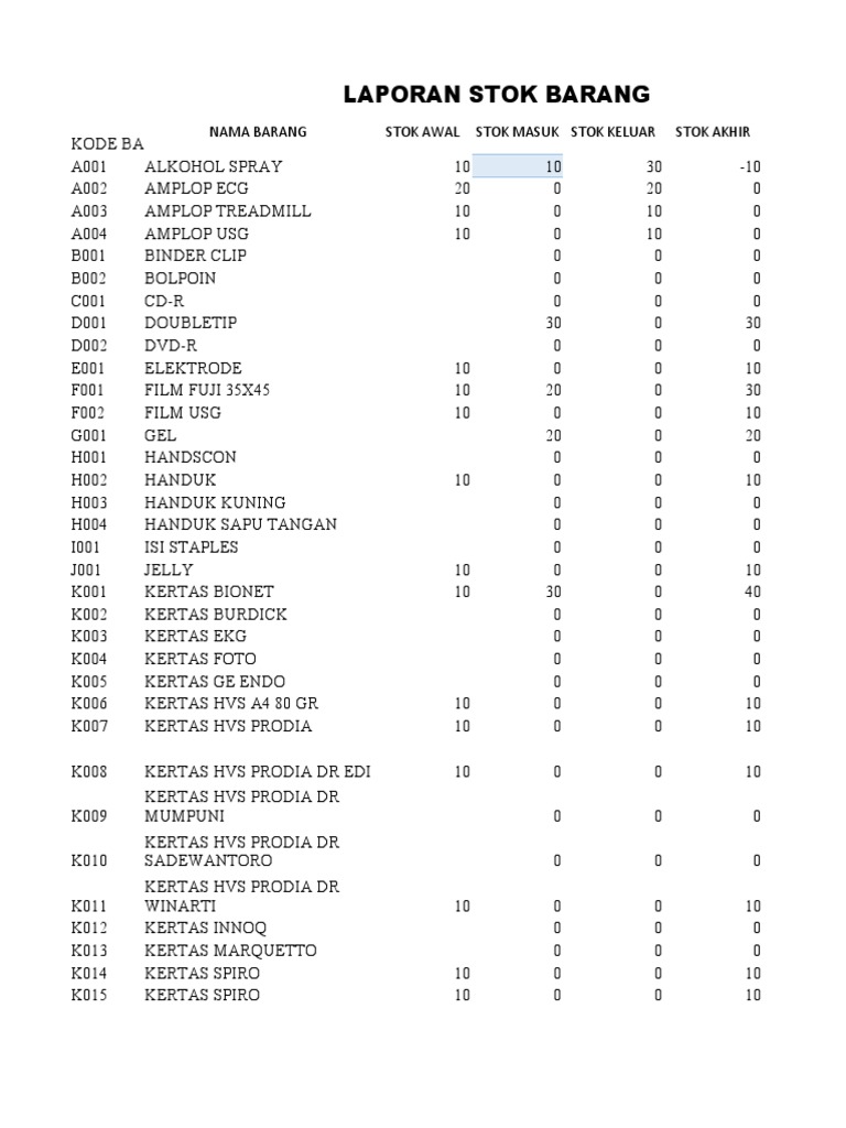 Laporan Stok Barang: Nama Barang Stok Awal Stok Masuk Stok Keluar Stok ...