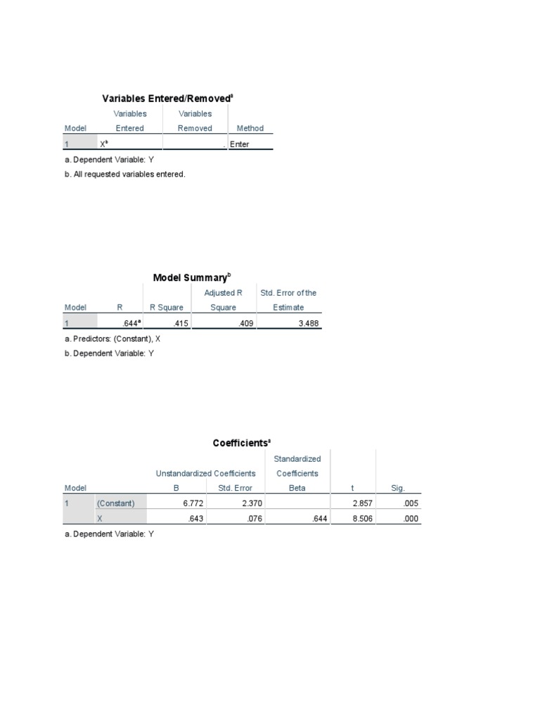 Model Variables Entered Variables Removed Method 1 | PDF | Errors And ... Model Variables Entered Variables Removed Method 1 | PDF | Errors And ...