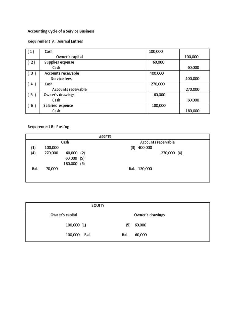 Accounting Cycle of A Service Business | PDF | Expense | Balance Sheet