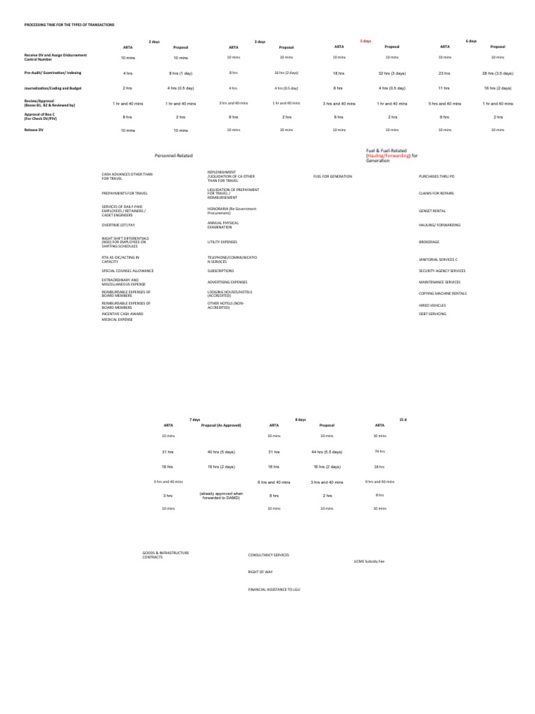 New SPMS Forms and Sample Matrix - 07.21.21revised | PDF | Human ...