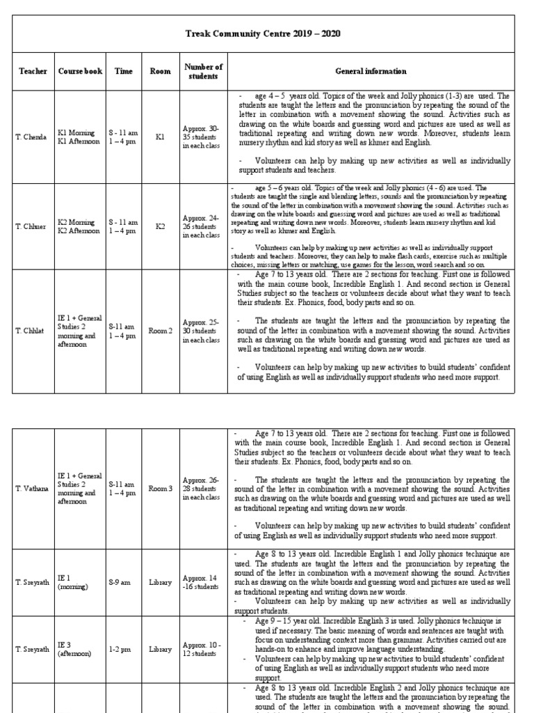TCC Classroon General Information 2020 | PDF | Phonics | English Language