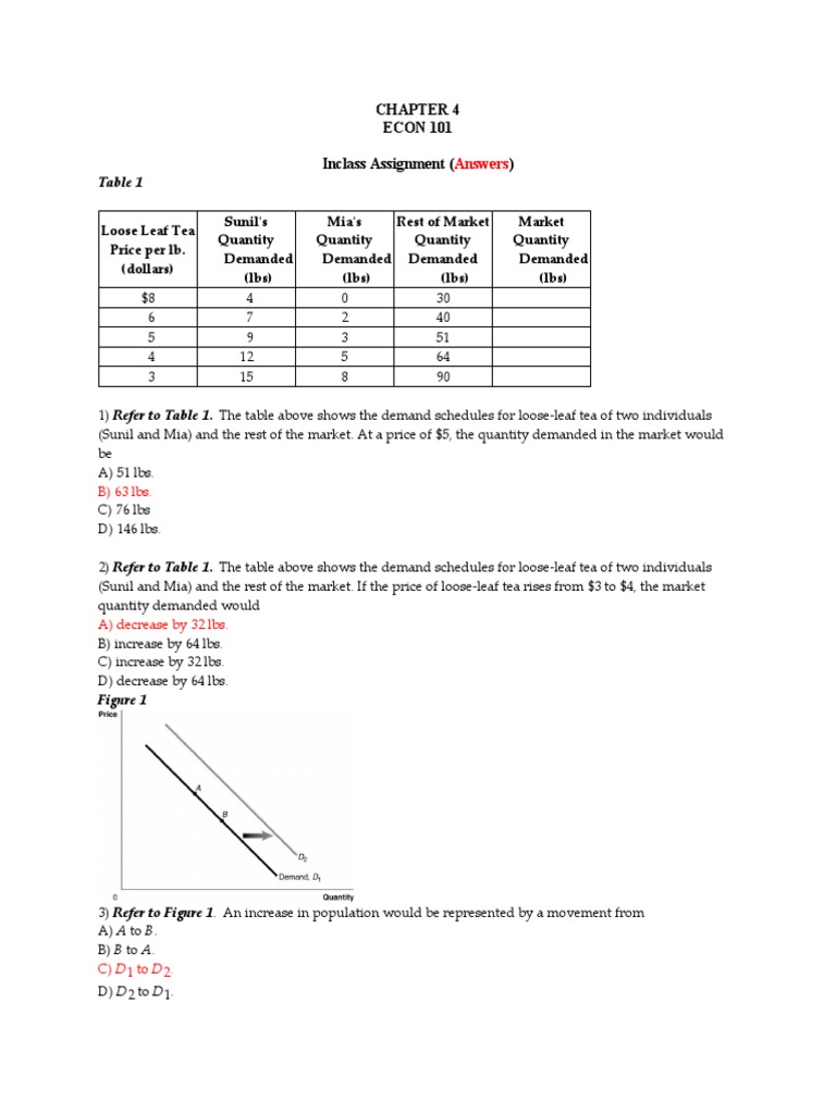 Inclass Assignment (CHAPTER 4) - Solutions | Download Free PDF | Economics | Trade