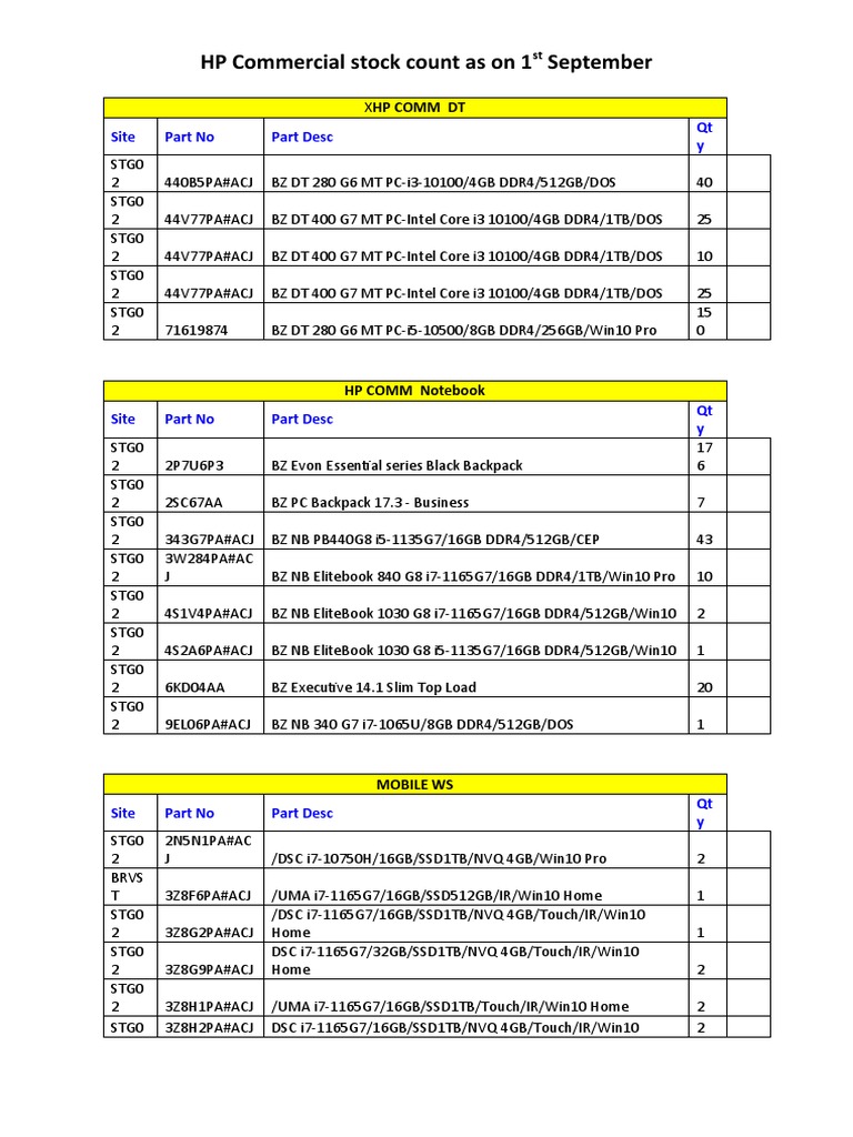 HP Commercial Stock Count Report by Site and Product Category as of 1st ...