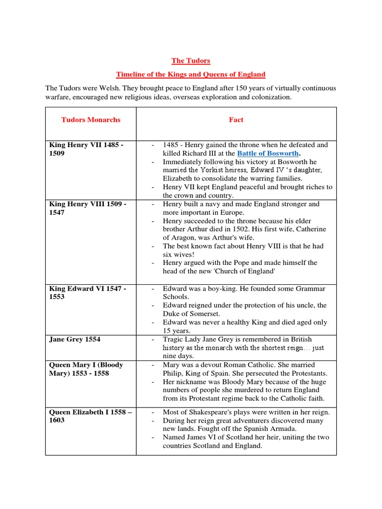 The Tudors Timeline of The Kings and Queens of England: King Henry VII ...