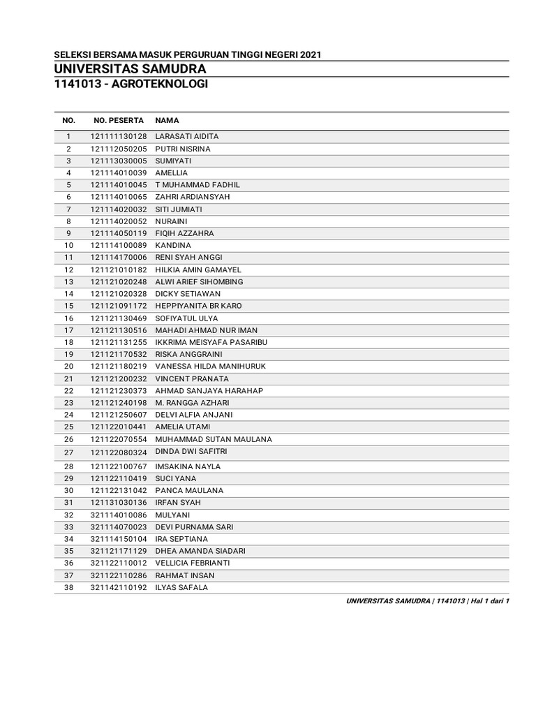 24.114 Daftar Versi Bersih Peserta Lulus Seleksi | PDF | Perjalanan