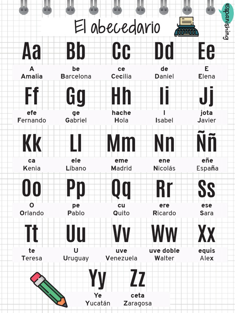 El Abecedario | PDF | Codificación de caracteres | Escritura latina