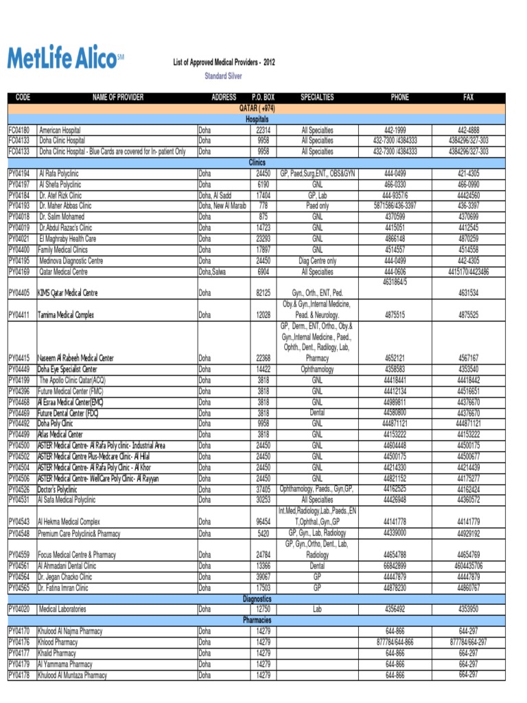 Qatar PPO Individual - Network-2012.XLS - MetLife Alico | PDF | Clinic ...
