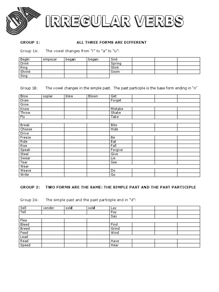 Group 1: All Three Forms Are Different: Group 1A: The Vowel Changes ...