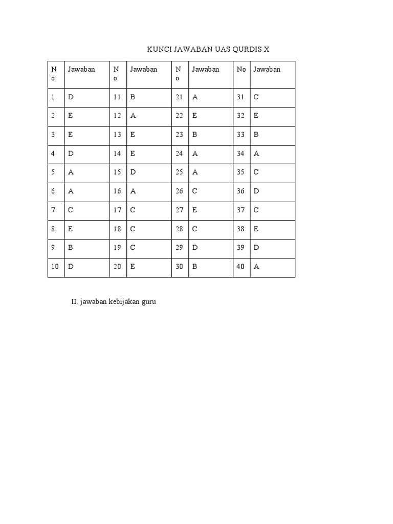 Kunci Jawaban Soal UAS Al-Quran Hadits Kelas 10 Semester 1 K13 | PDF