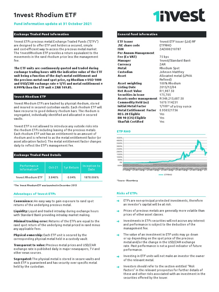 1nvest Factsheet - ETF RHO | PDF | Exchange Traded Fund | Investing