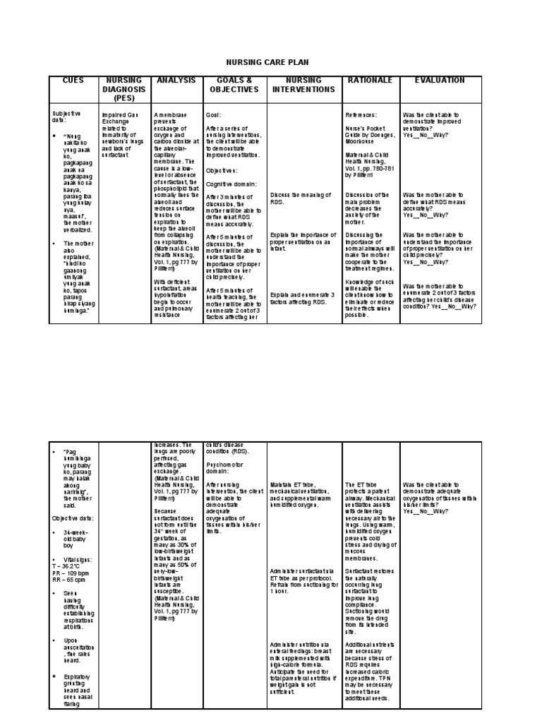 NCP For RDS | PDF | Medical Specialties | Clinical Medicine