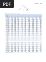 T Distribution Tables 1 and 2 Tailed | PDF | Statistical Significance ...