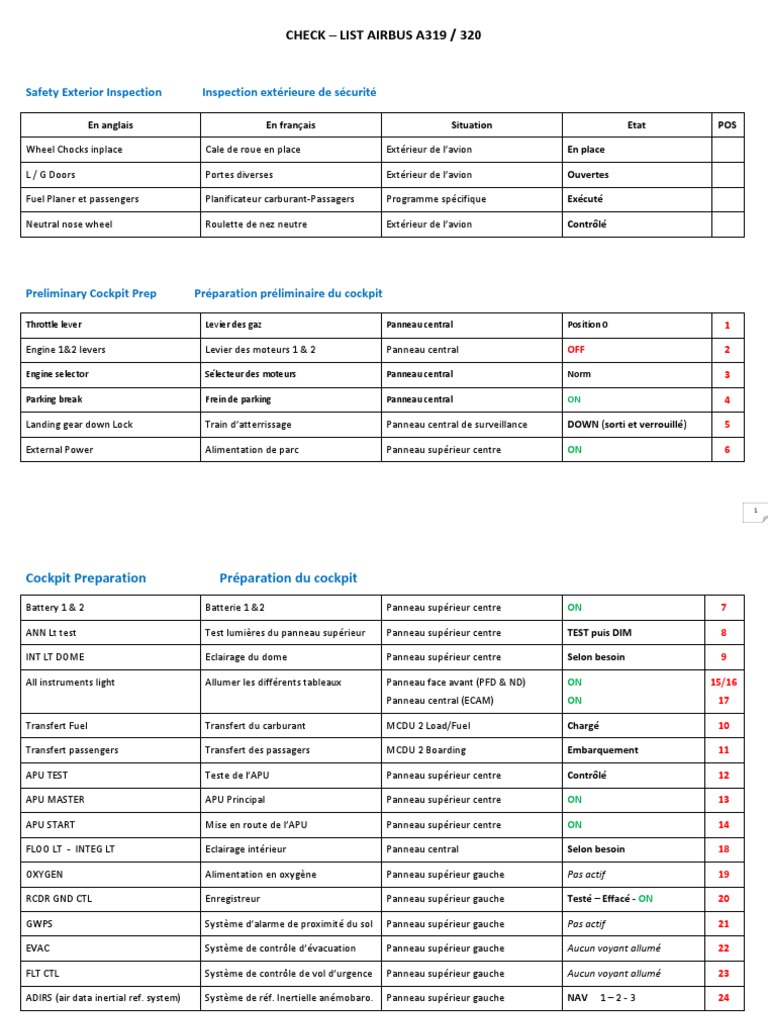 CHECK-list-Airbus - A320 - Sans - Image Partie Finale | PDF | Décollage ...