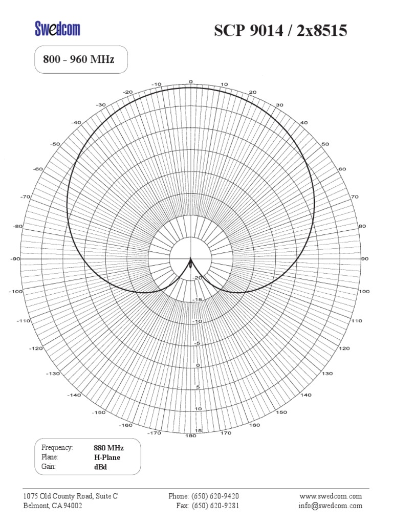 SW Dcom: SCP 9014 / 2x8515 | PDF