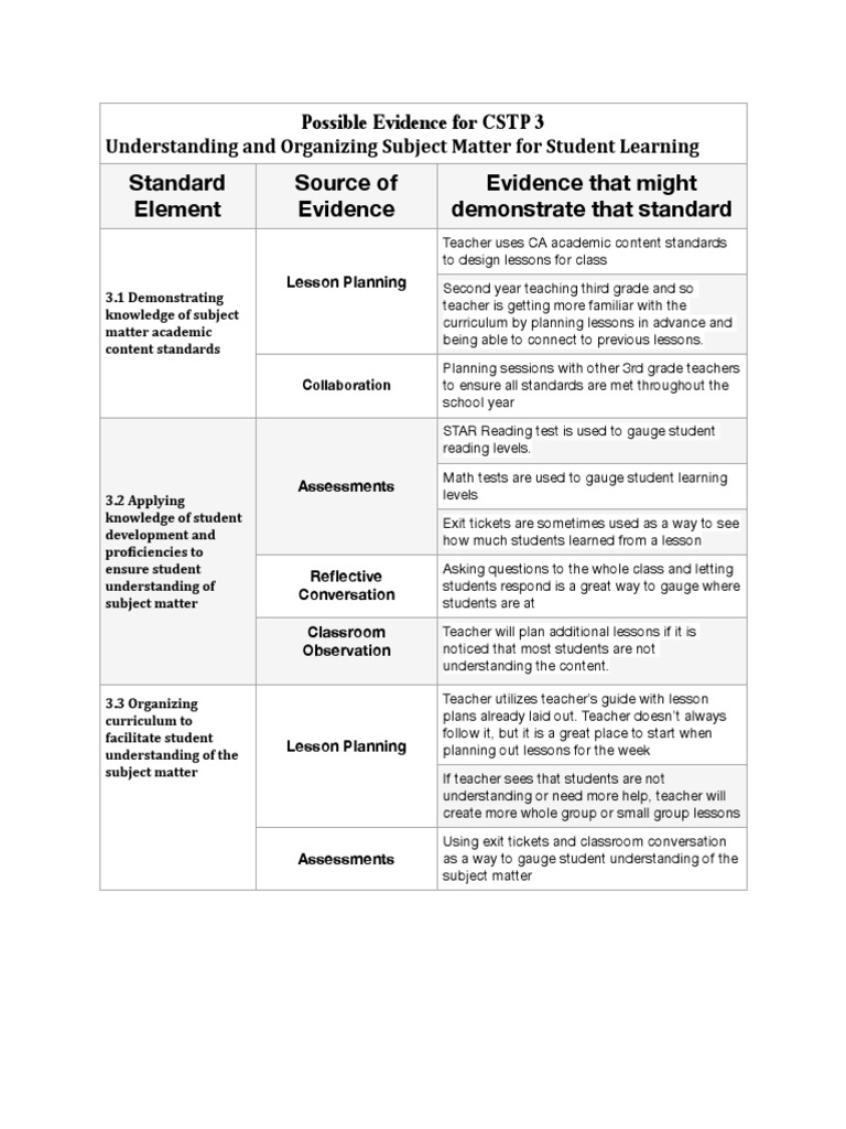 CSTP 3 - Evidence - Camp - 11/21 | Download Free PDF | Teachers ...
