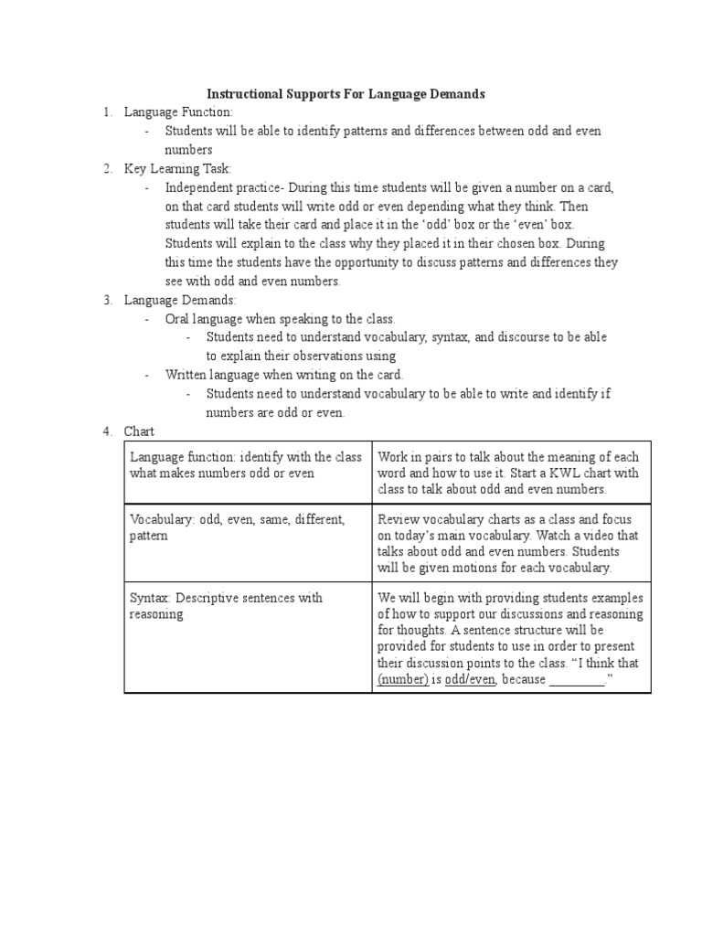 TCH LRN 413 Identifying Language Demands | PDF | Vocabulary | Applied ...