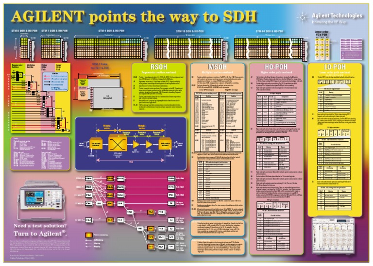 Poster Agilent SDH | Áreas de Ciência da Computação | Informática