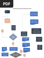 Flujograma de Una Importación | PDF | aduana | Comercio