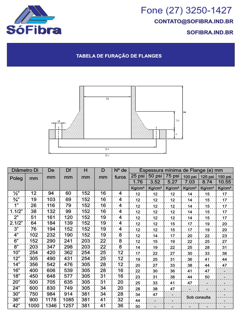 Tabela de Furação de Flanges | PDF