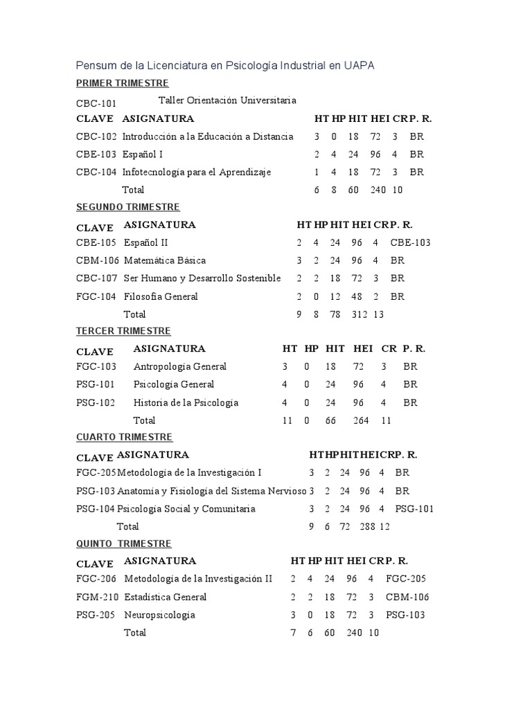 Pensum Psicología Industrial UAPA | PDF | Gestión de recursos humanos ...