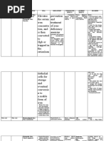 MIMS Summary Table-G6PD | PDF