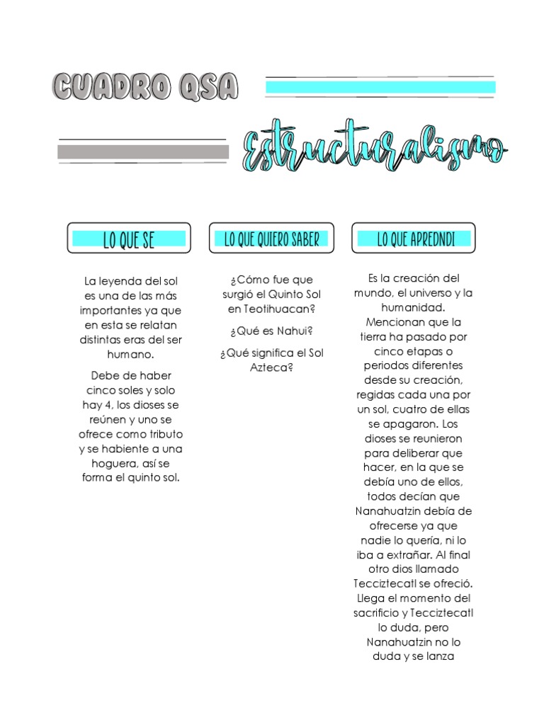 Cuadro SQA | PDF