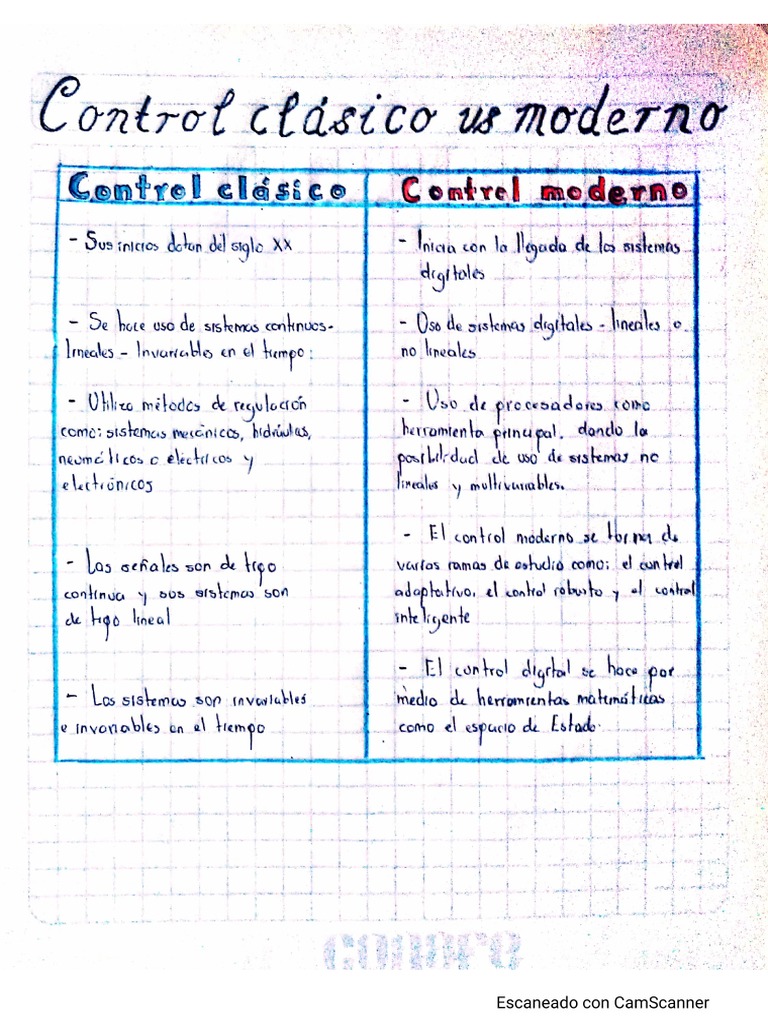 Cuadro Comparativo Control Clásico vs Control Moderno | PDF