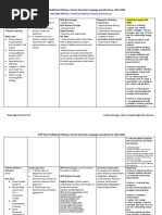 Book Club Rubric | PDF | Communication | Books