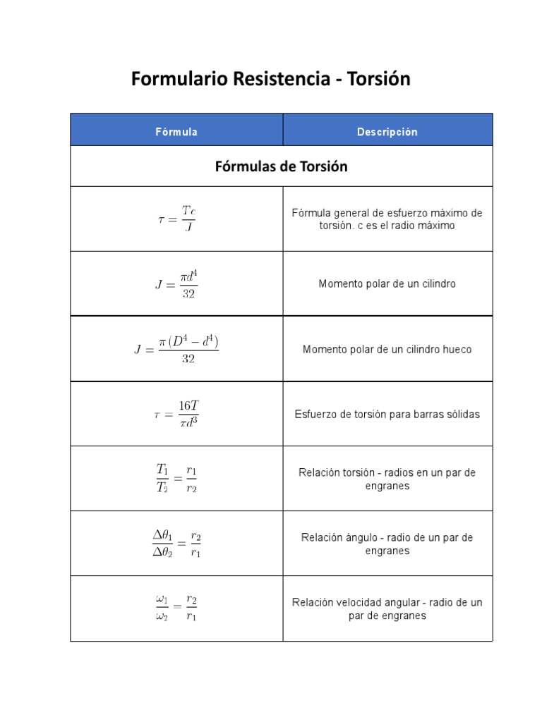 Formulario Resistencia - Torsión | PDF