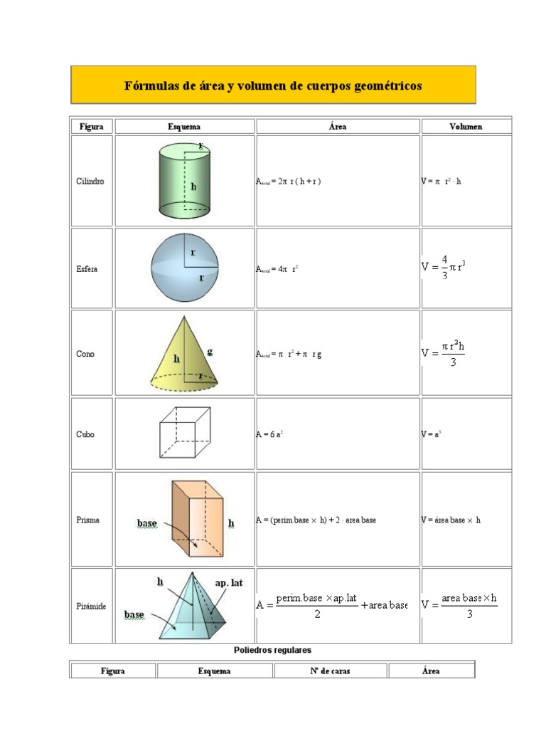 Formulas Para El Volumen Y Area De Figuras Geometrica - vrogue.co