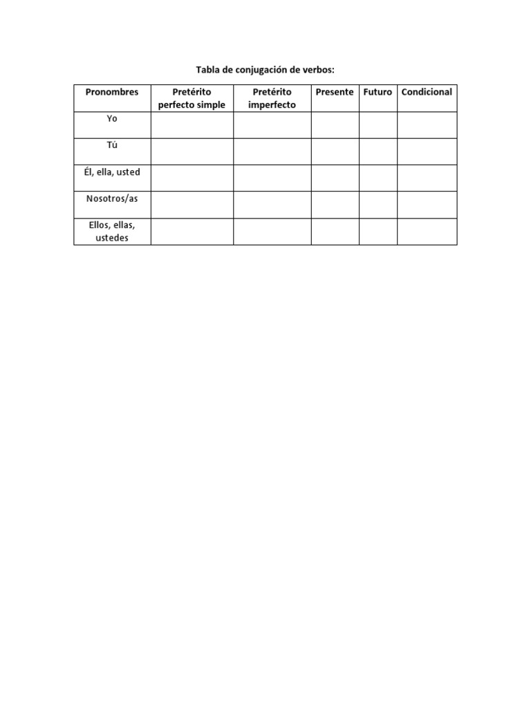 Tabla de Conjugación de Verbos | PDF