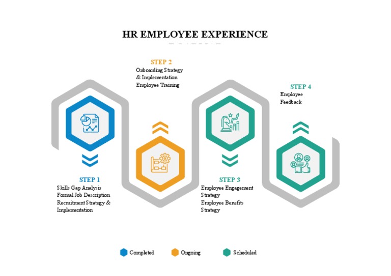 04 - HR Employee Experience Roadmap | PDF