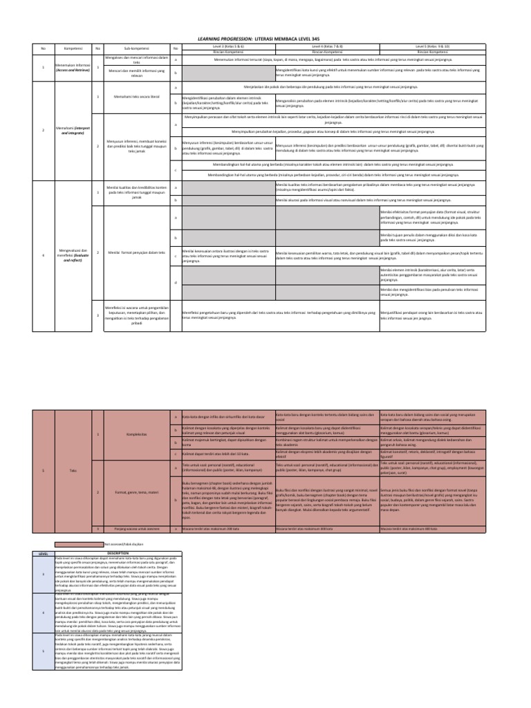 Learning Progression Level 3 4 5 Pdf
