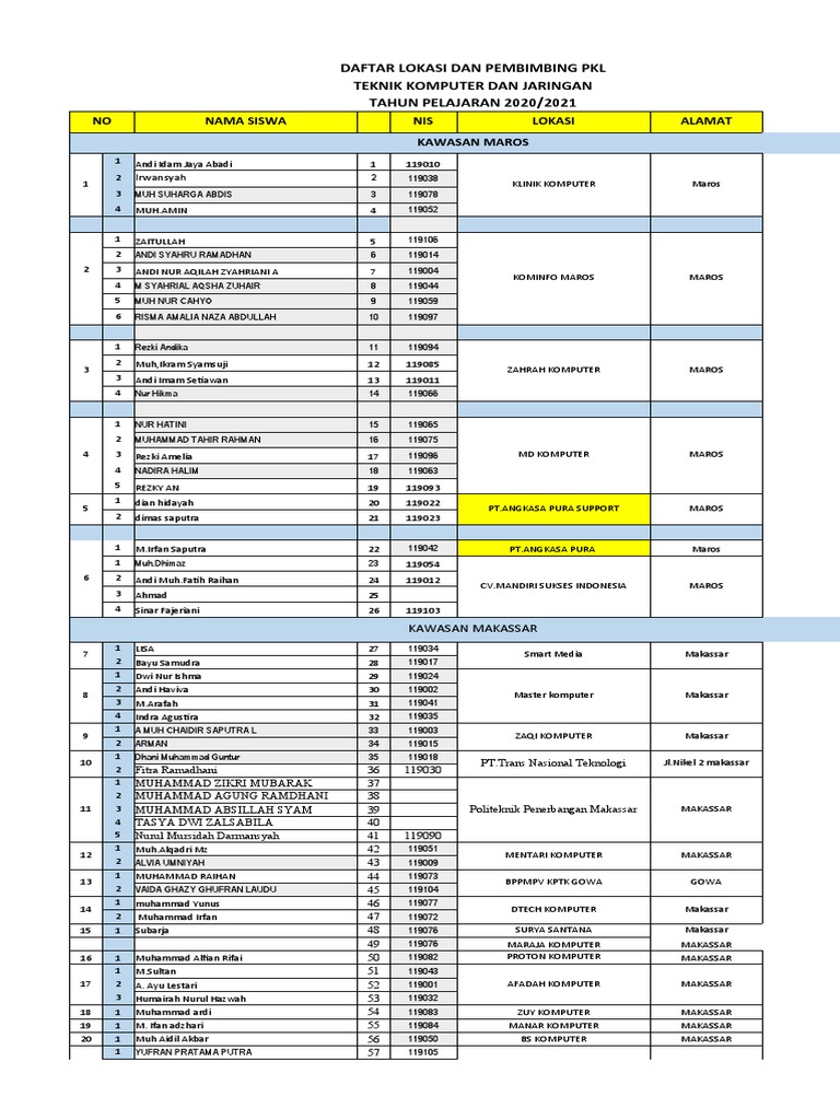 Lokasi pkl-2 | PDF