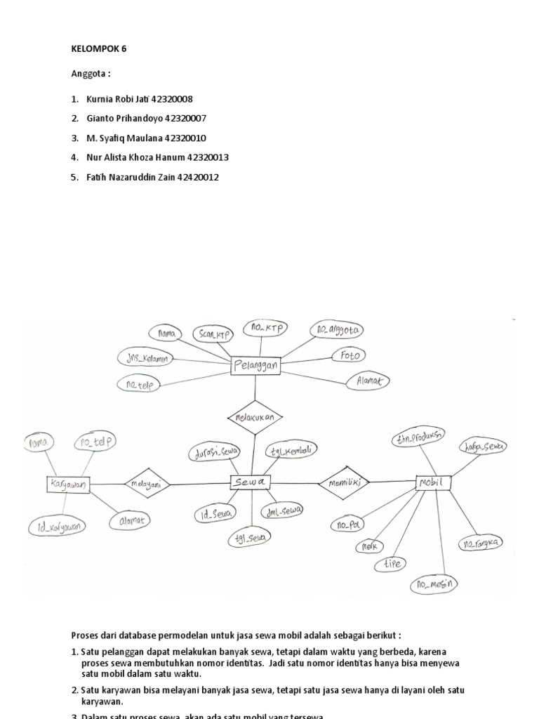 Erd Sistem Penyewaan Mobil | PDF