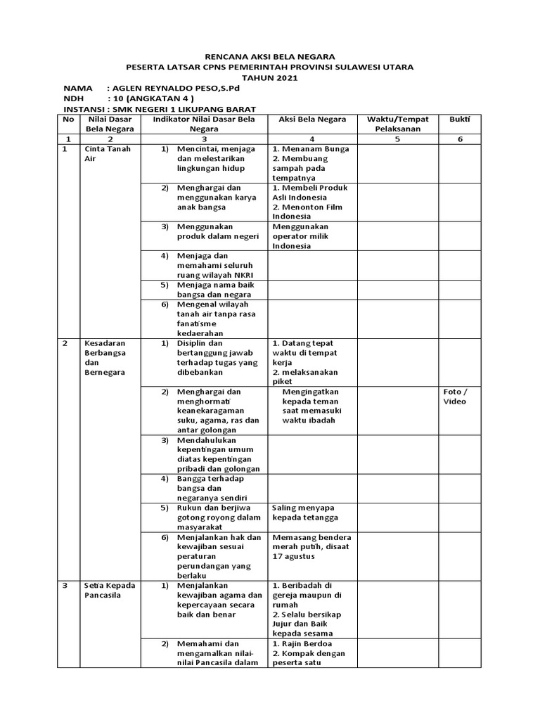 Rencana Aksi Bela Negara | PDF