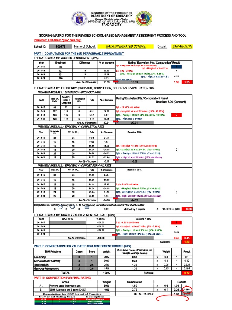 School SBM Scoring Matrix Protected Automatic 2019 2020 2 | PDF