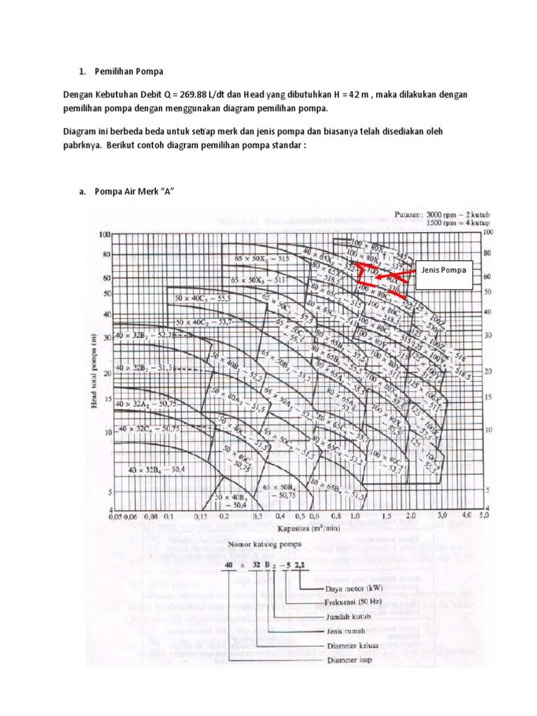 Pemilihan Pompa Kendari Pdf