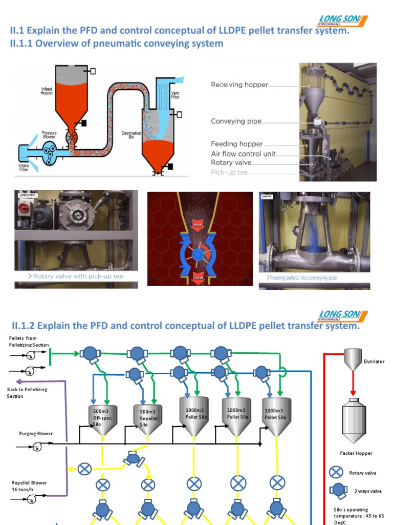 Pellet Transfer System | PDF | Building Engineering | Applied And ...