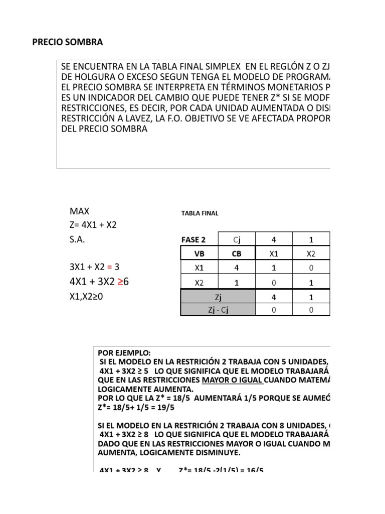 Precio Sombra - Sensibilidad | PDF | Ingeniería de software | Software ...