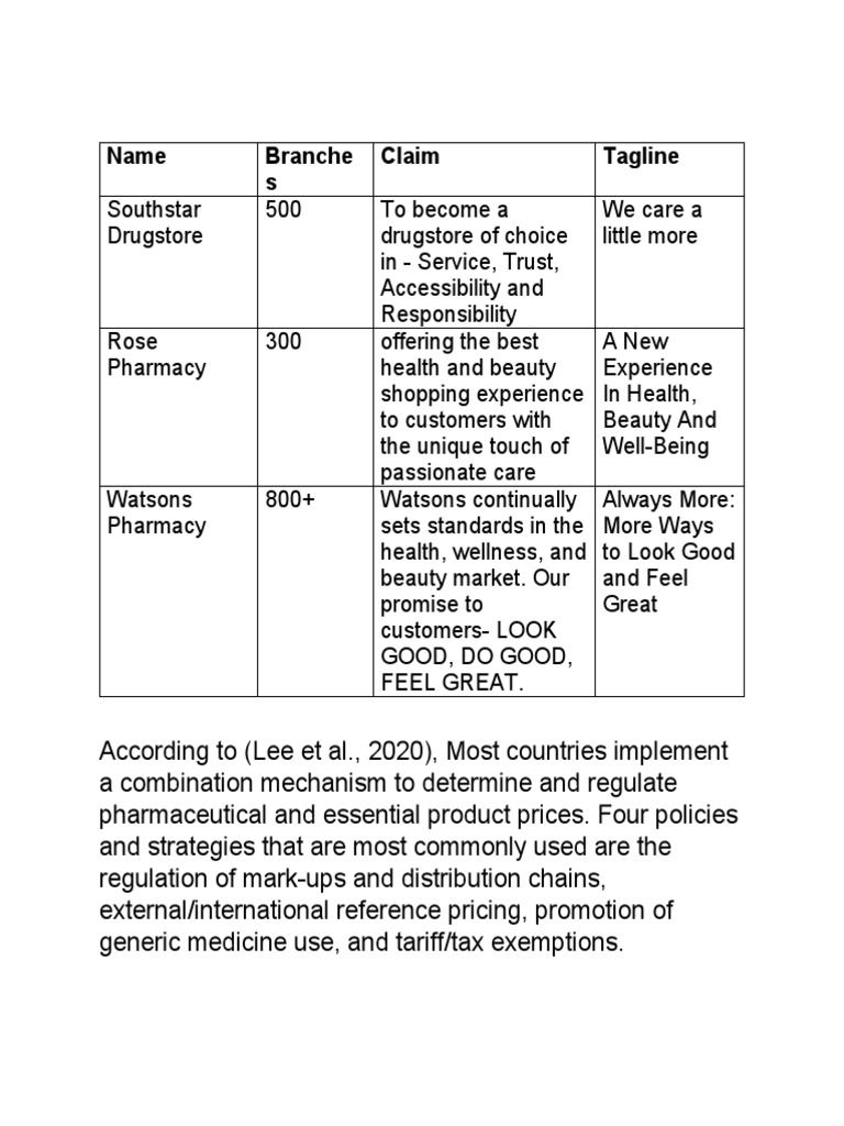 Case Analysis Report | PDF | Pharmacy | Pricing