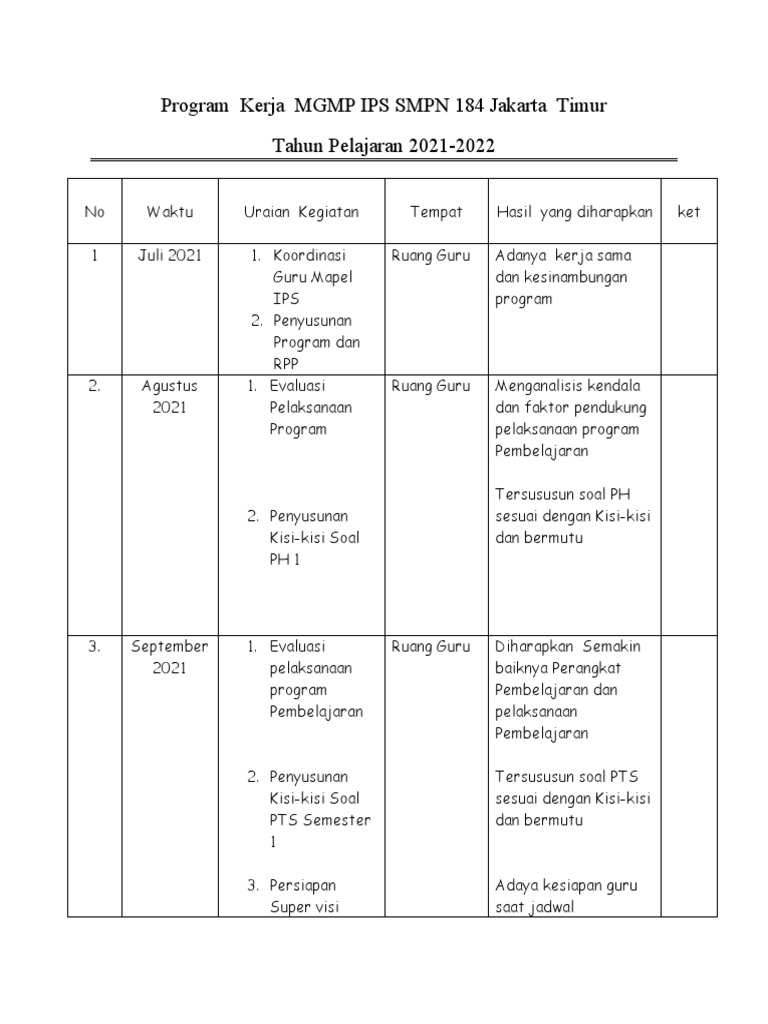 Program Kerja MGMP IPS SMPN 184 2021-2022 | PDF